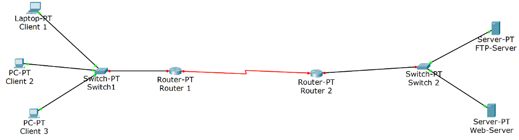 Solved In Cisco Packet Tracer: Network Address | Chegg.com