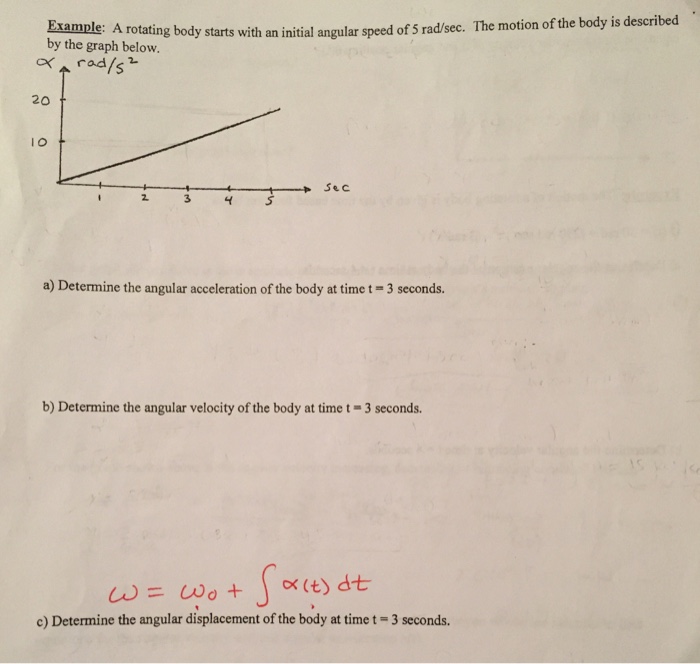 Solved A rotating body starts with an initial angular speed | Chegg.com