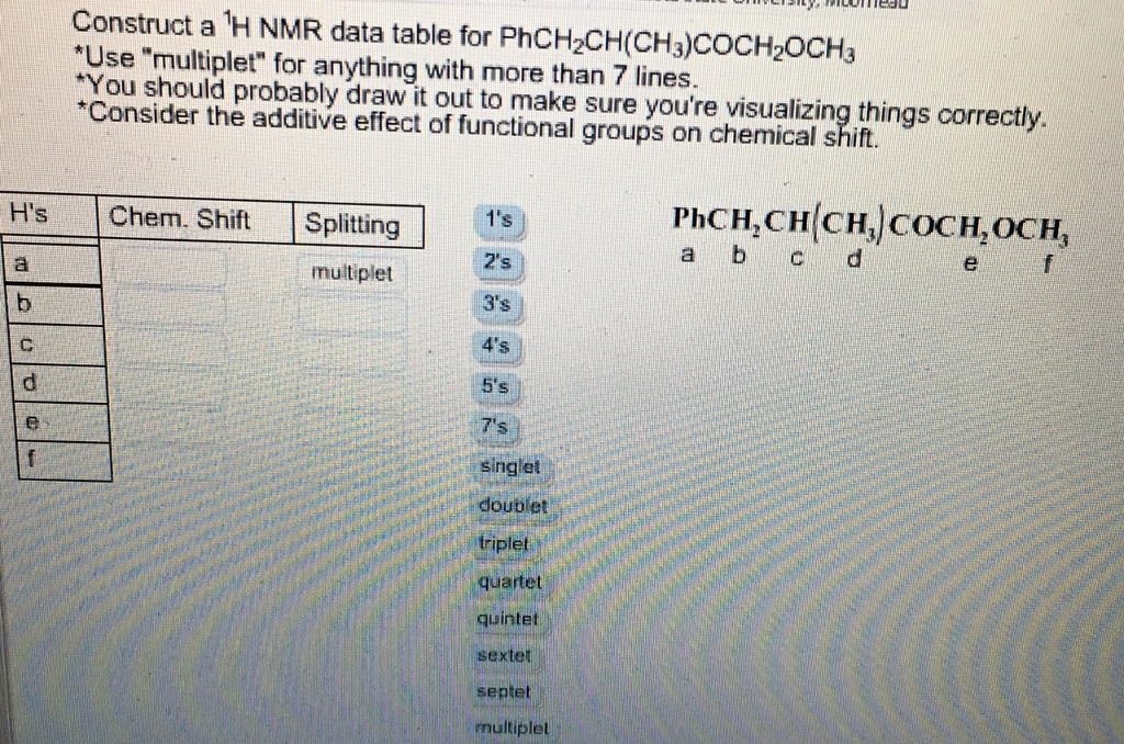 Solved Construct a ^1H NMR data table for | Chegg.com