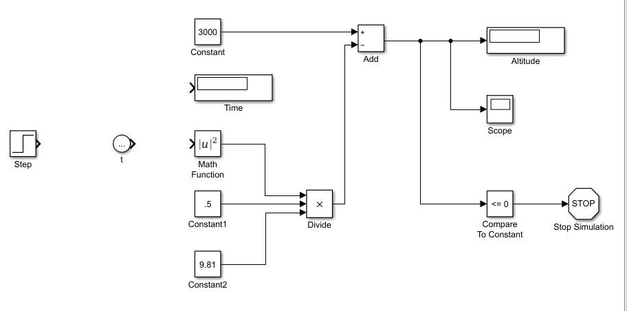 Solved How do i change the time increment and step size? Can | Chegg.com
