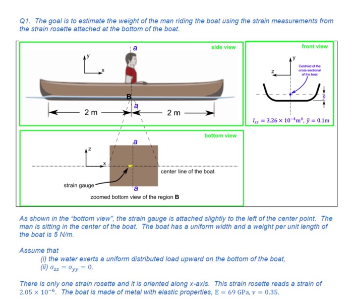Solved Q1. The goal is to estimate the weight of the man | Chegg.com