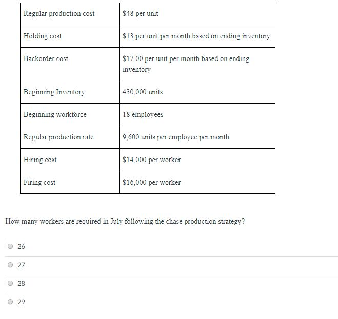Solved Aggregate Planning The following information will be | Chegg.com