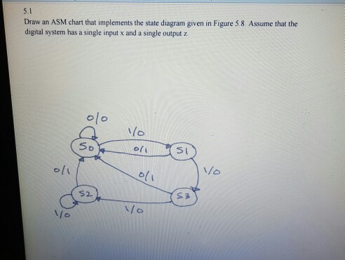 Solved Draw an ASM chart that implements the state diagram | Chegg.com