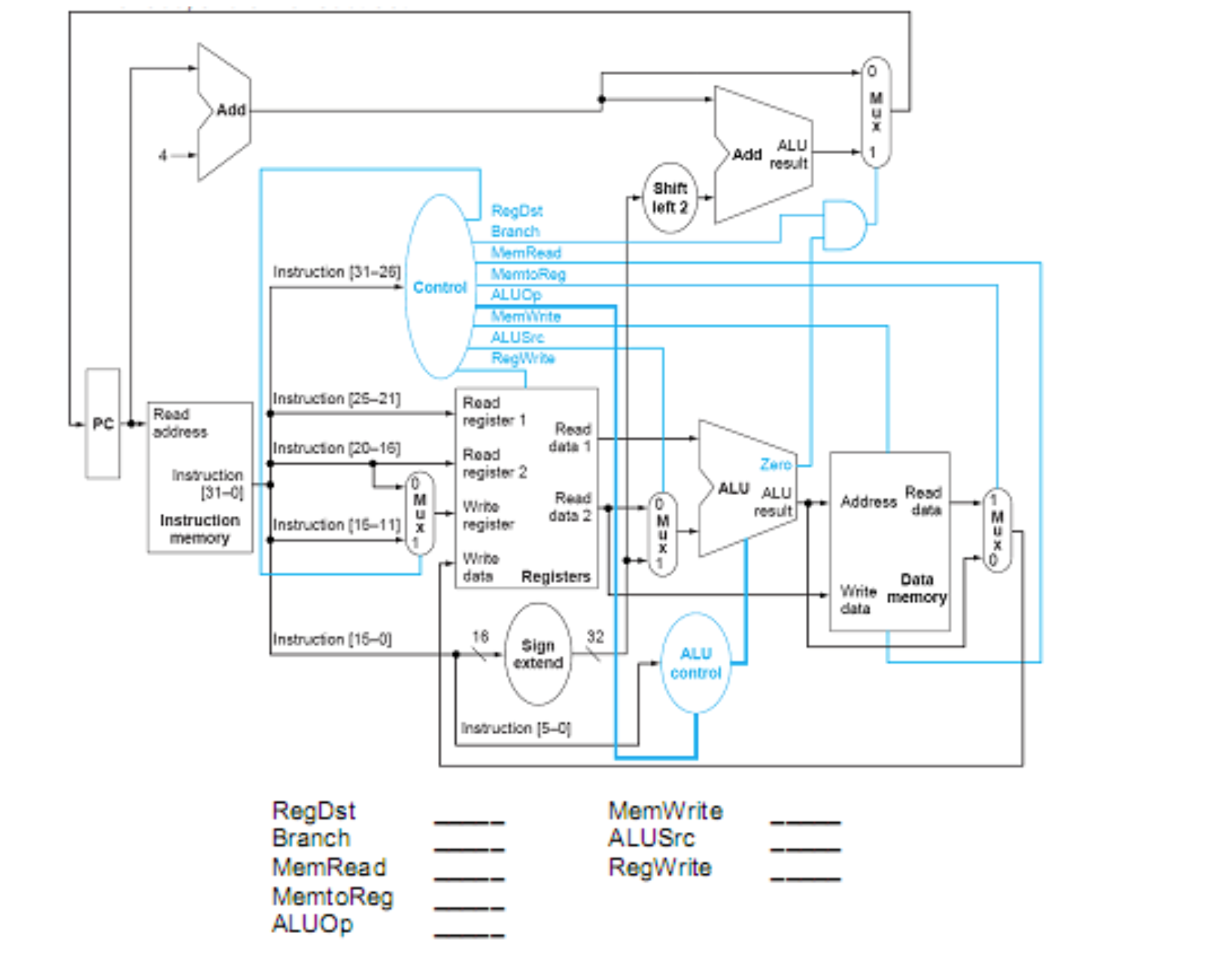 Solved Add ALU result Add Shift left 2 RegDst Branch MemRead | Chegg.com