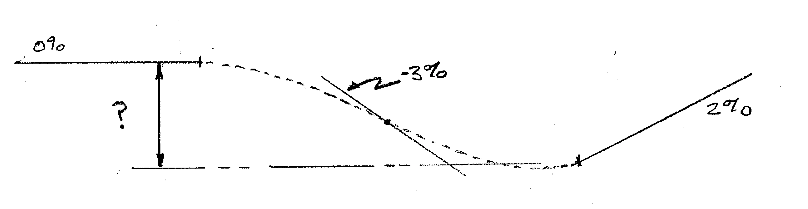 Solved A crest vertical curve and a horizontal curve on the | Chegg.com