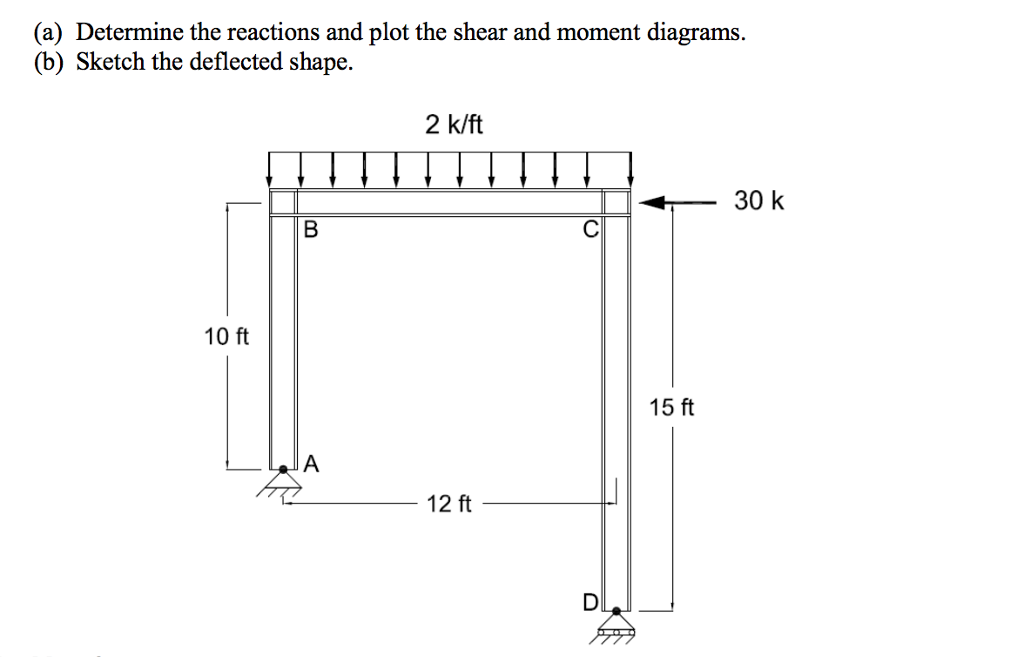 Solved Determine the reactions and plot the shear and moment | Chegg.com