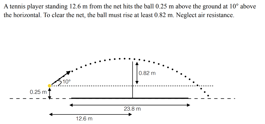 Solved Projectile Motion: (Attached file for diagram) Please | Chegg.com