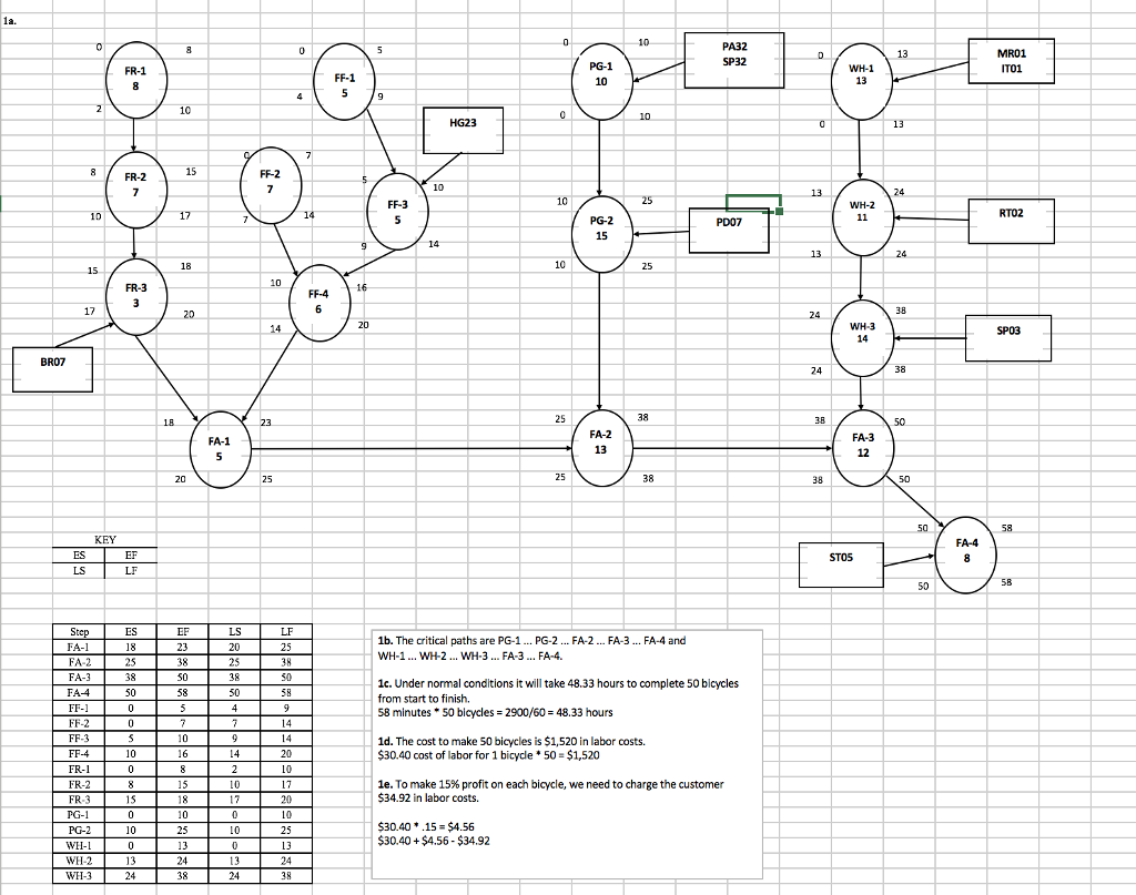 Solved Please let me know if I figured out correctly which | Chegg.com