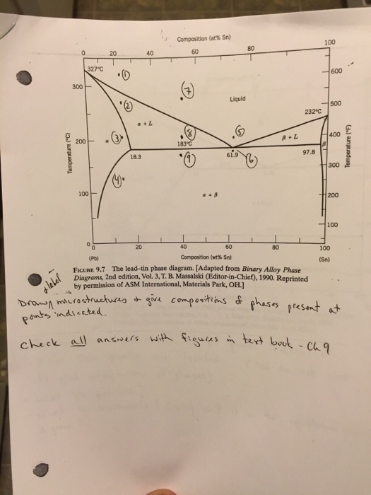 Solved Figure 9.7 The lead-tin phase diagram. [Adapted from | Chegg.com