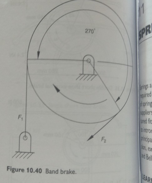 Solved 10.15 A simple band brake is shown in Figure 10.40. | Chegg.com