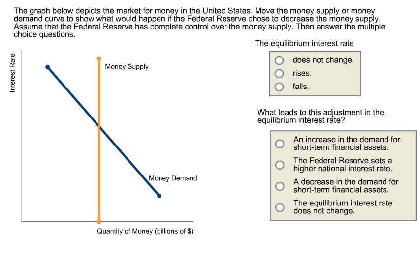 Solved The graph below depicts the market in the United | Chegg.com