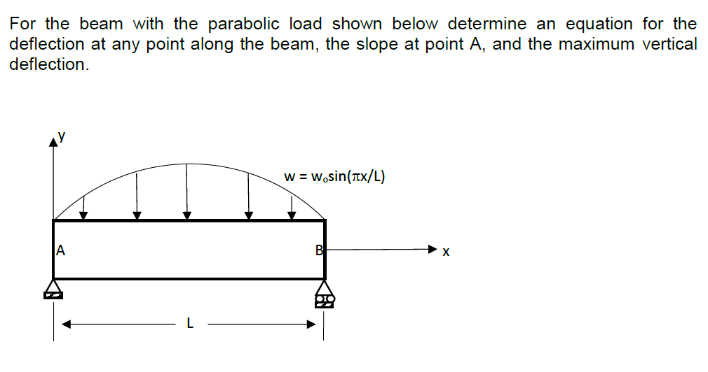 Solved For the beam with the parabolic load shown below | Chegg.com