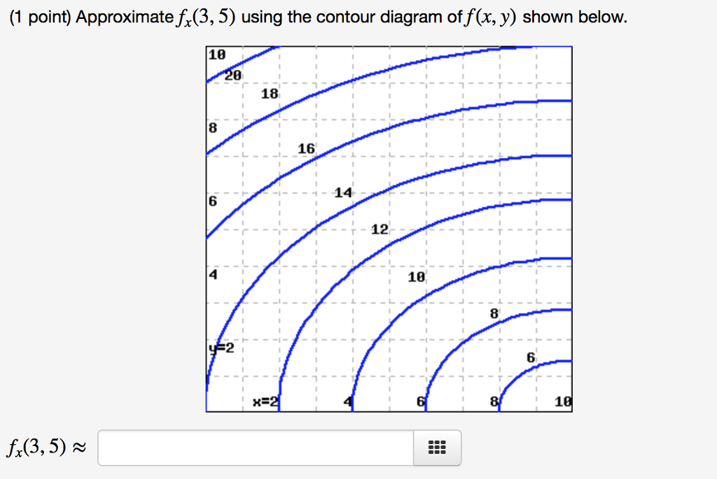 Solved Suppose thef(x, y) is a smooth function and that its | Chegg.com