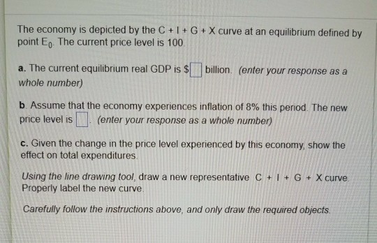 Solved The economy is depicted by the C+I G+ X curve at an | Chegg.com