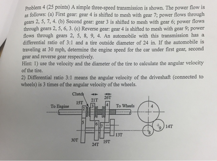 Solved A simple three-speed transmission is shown. The power | Chegg.com