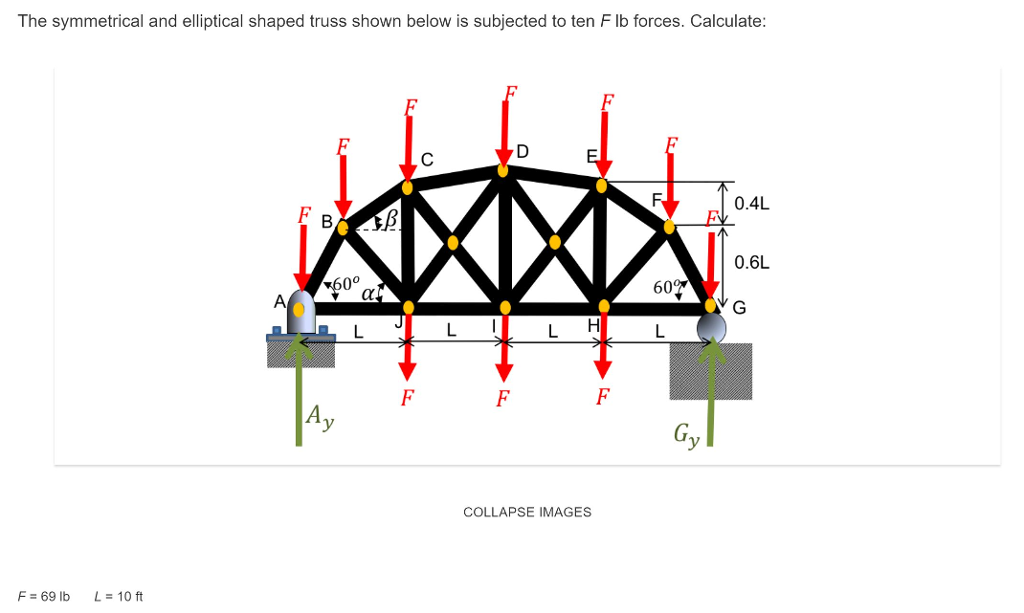 Solved The symmetrical and elliptical shaped truss shown | Chegg.com
