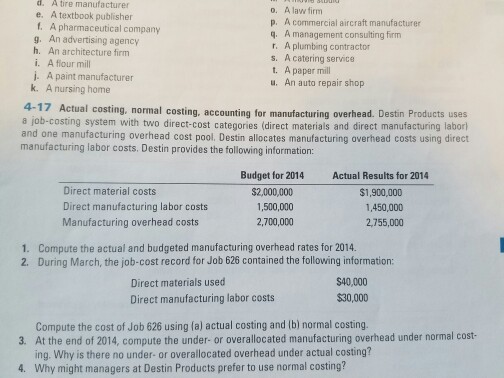 Solved Actual costing, normal costing, accounting for | Chegg.com