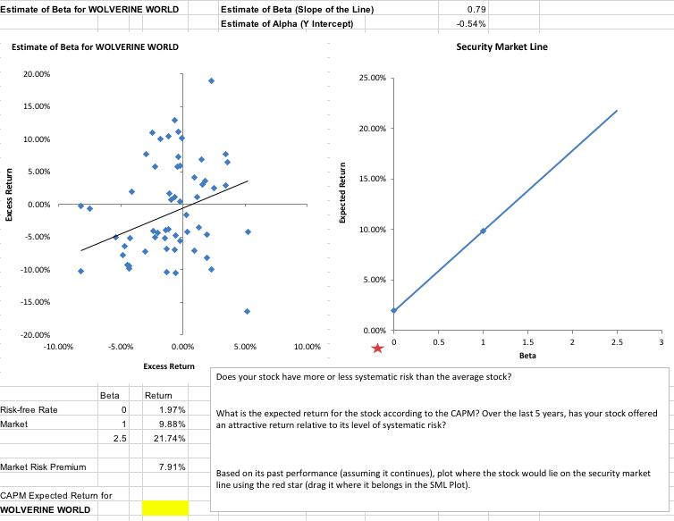 Solved Calculate the beta and expected Return from the | Chegg.com