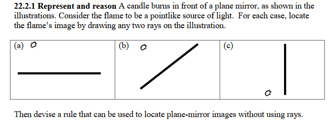 Solved A candle burns in front of a plane mirror, as shown | Chegg.com