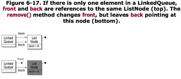 6.2) Can the item field of a ListNode contain a | Chegg.com