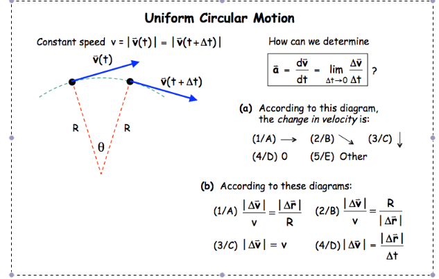 Solved Constant speed v = |v(t) | = | v(t + Delta t) | How | Chegg.com