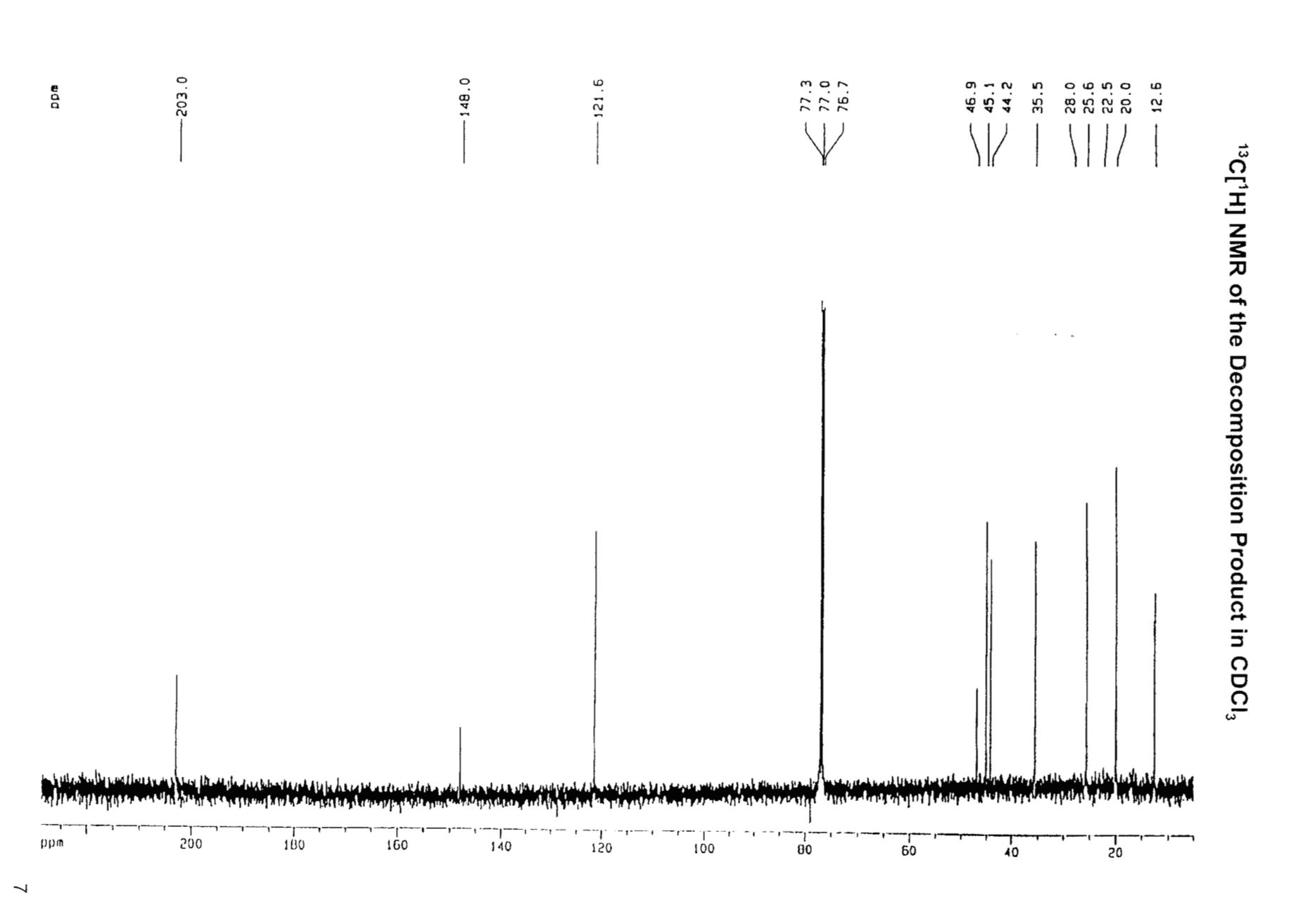 Solved Please do the 1) H NMR of the decomposition product | Chegg.com