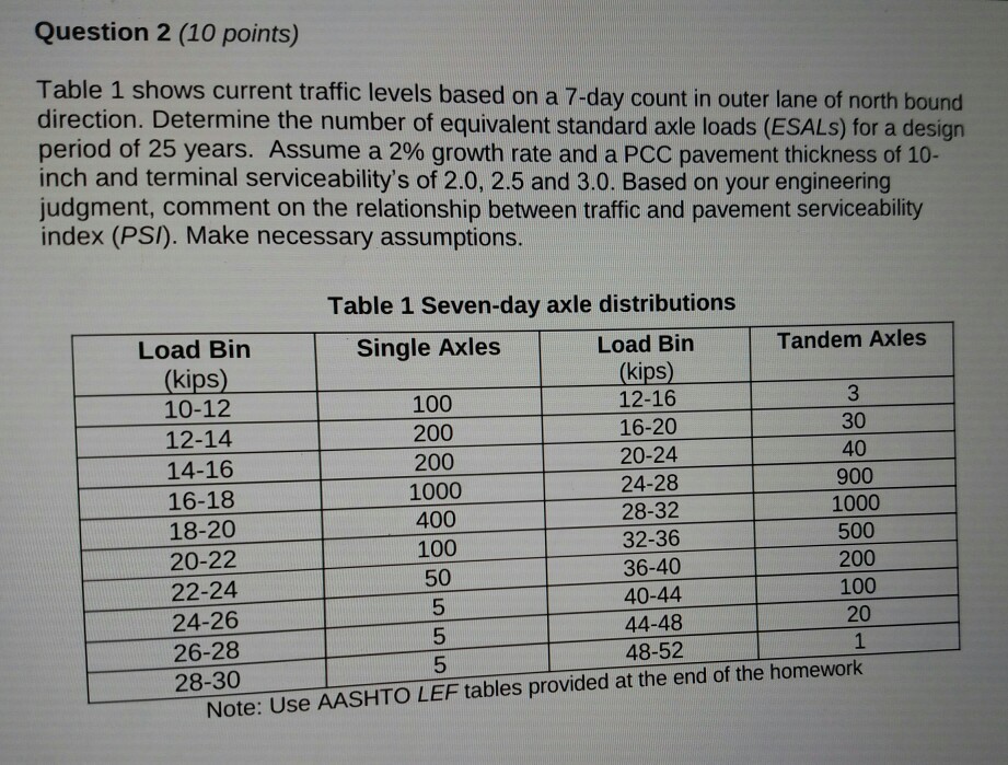 Solved Question 2 (10 points) Table 1 shows current traffic | Chegg.com