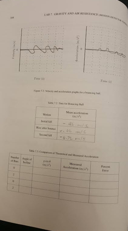Solved Data for Lab 7: Gravity and Air Resistance Naree Dale | Chegg.com