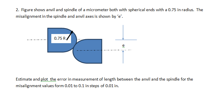 Solved Figure shows anvil and spindle of a micrometer both | Chegg.com