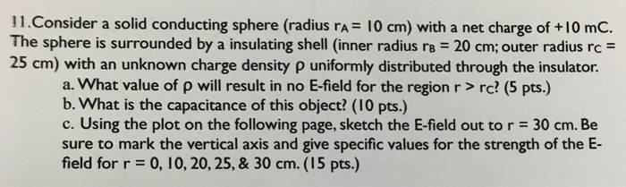 Solved Consider a solid conducting sphere (radius ta = 10 | Chegg.com
