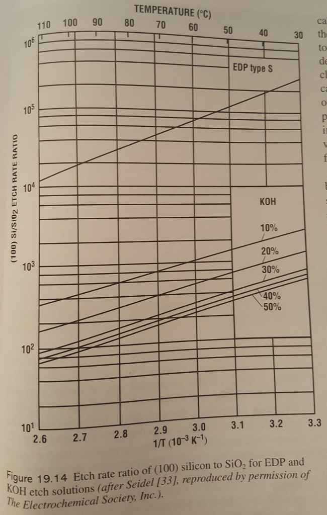2. A process engineer is specifying a silicon dioxide | Chegg.com