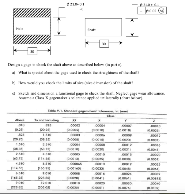 Tolerance Chart For Holes And Shafts