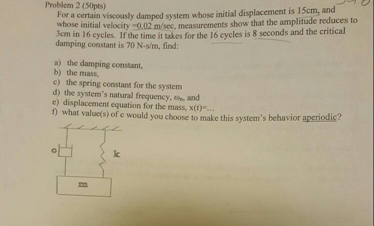 Solved For a certain viscously damped system whose initial | Chegg.com