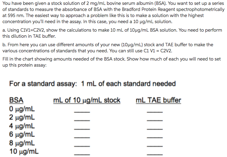 Solved You have been given a stock solution of 2 mg/mL | Chegg.com