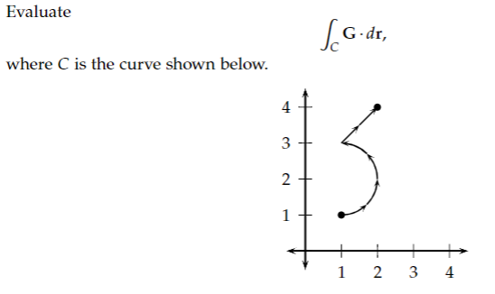 Solved Evaluate G dr, where C is the curve shown below. 4 3 | Chegg.com