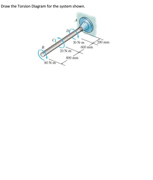Draw the Torsion Diagram for the system shown. Draw | Chegg.com