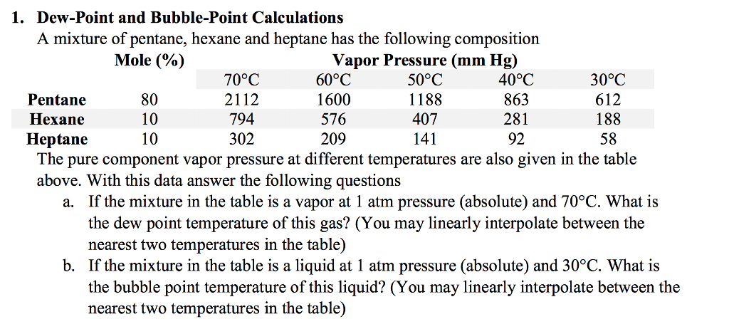 Solved 1. Dew-Point and Bubble-Point Calculations A mixture | Chegg.com