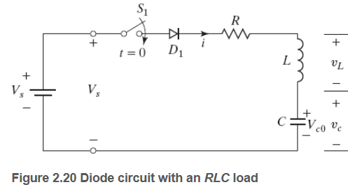 Solved t=0 D1 UL Figure 2.20 Diode circuit with an RLC load | Chegg.com