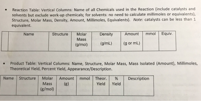 Solved Complete the Table. This is all the information I | Chegg.com