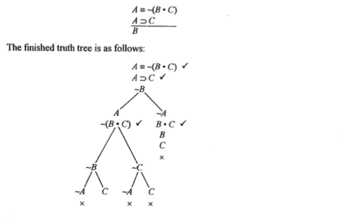 Build a truth tree to determine if argument is valid | Chegg.com