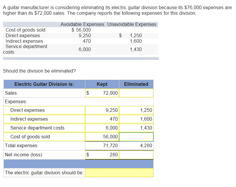Solved A guitar manufacturer is considering eliminating its | Chegg.com