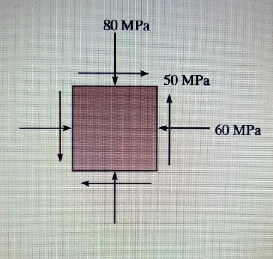 Solved 80 MPa 50 MPa 60 MPa | Chegg.com