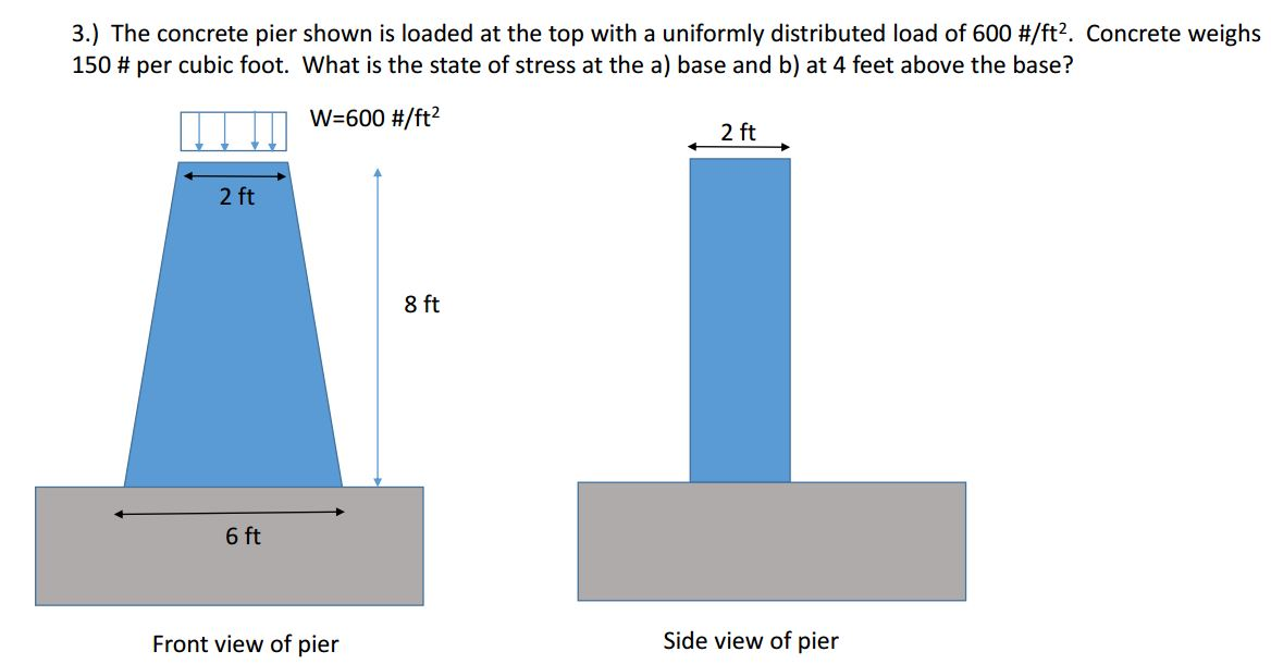 Solved 3.) The concrete pier shown is loaded at the top with | Chegg.com