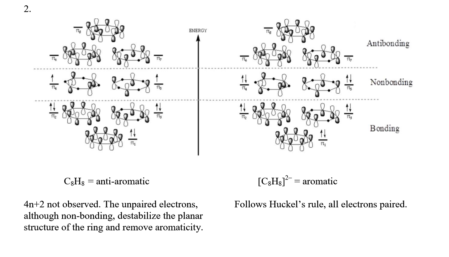 Solved Sketch and label an MO diagram for the system of C8H8 | Chegg.com