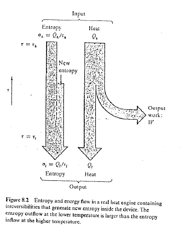 Solved 2. Absorption refrigerator. In absorption | Chegg.com