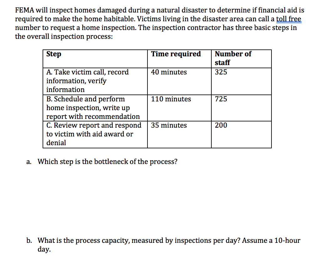 Solved FEMA will inspect homes damaged during a natural | Chegg.com