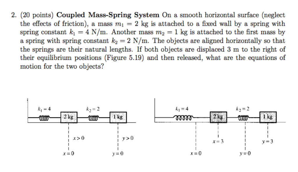 Solved 2. (20 points) Coupled Mass-Spring System On a smooth | Chegg.com