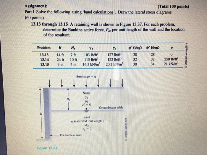 Solved Solve the following using 'hand calculations'. Draw | Chegg.com