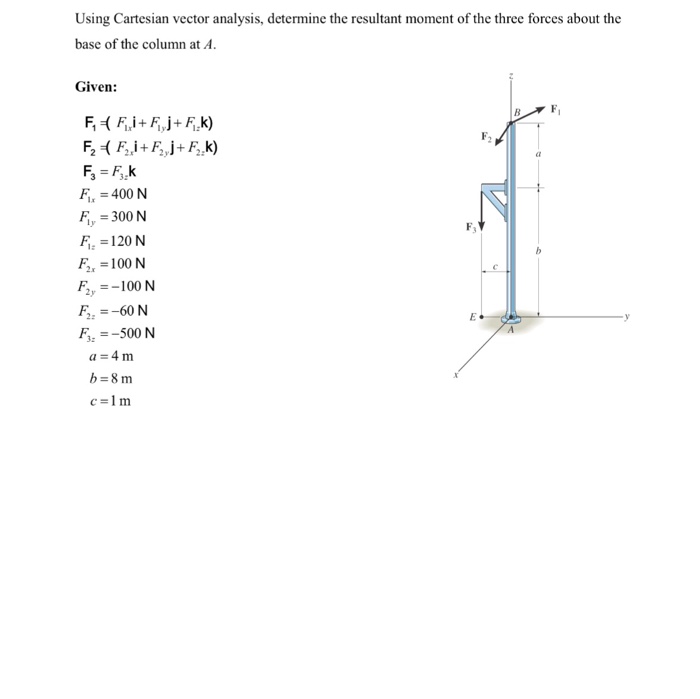 Solved Using Cartesian vector analysis, determine the | Chegg.com