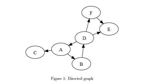 Solved (CS application: networks) Figure 1 shows a directed | Chegg.com